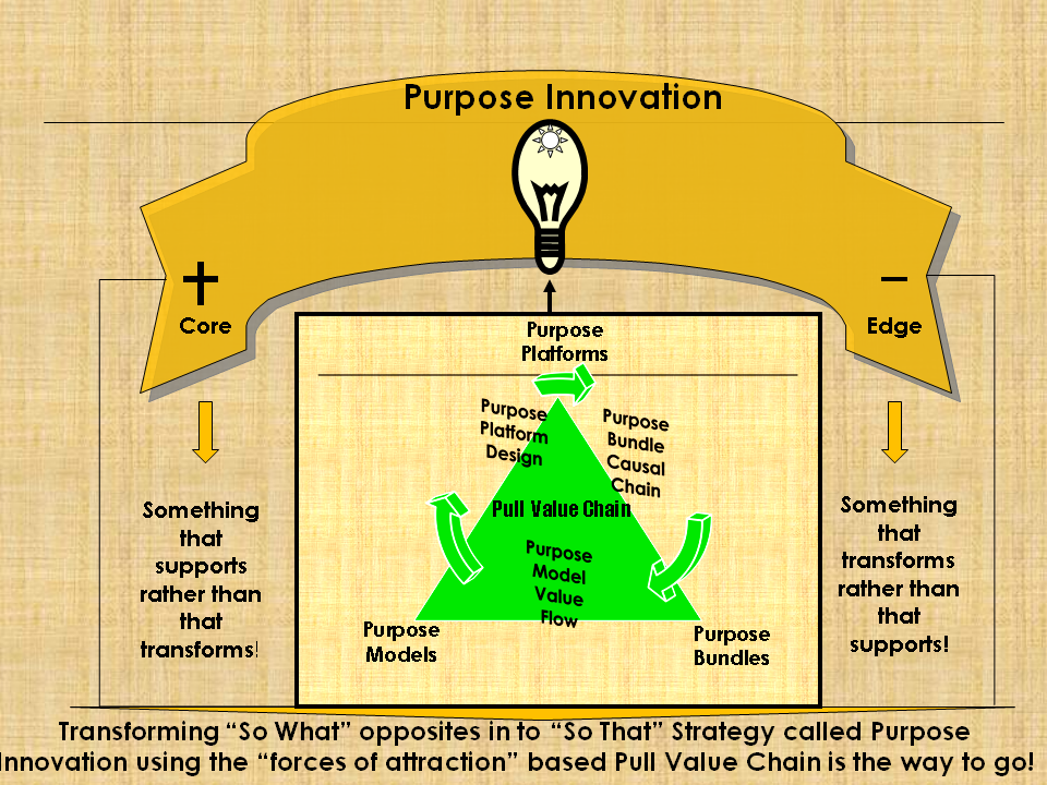 Strategy With Purpose: Transforming the "So What" Opposites in to a “So ...