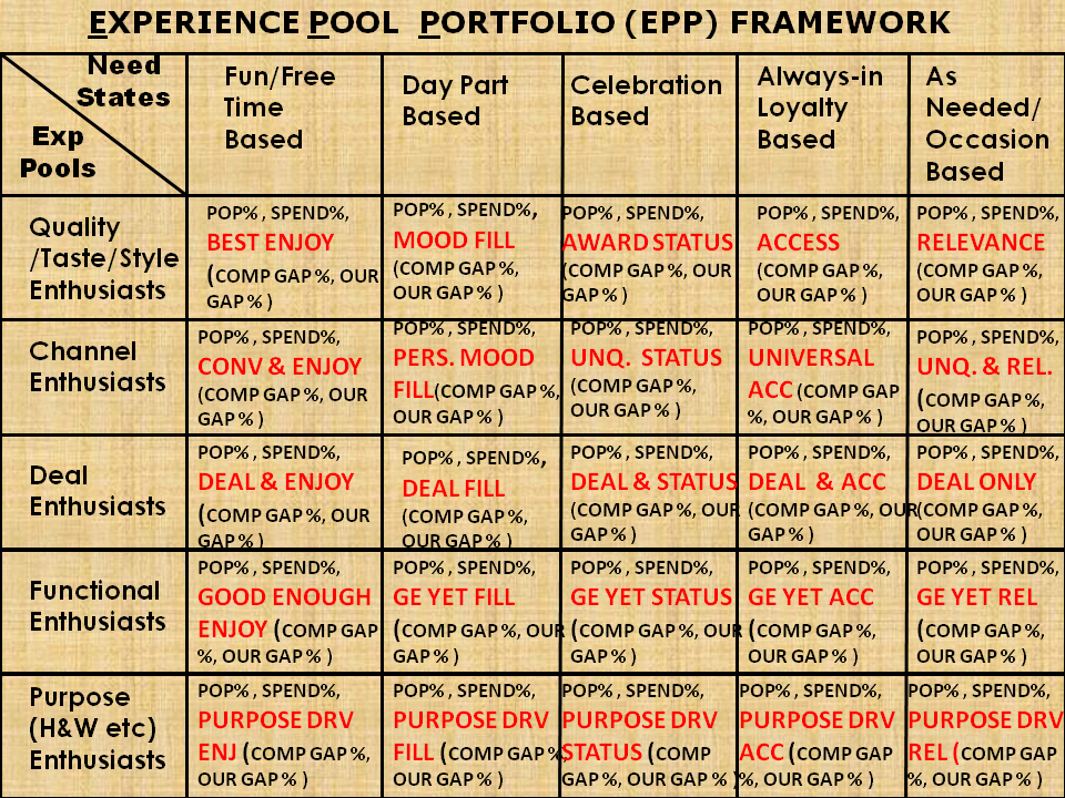 Strategy With Purpose: PTV© in Action - Tapping those untapped growth ...