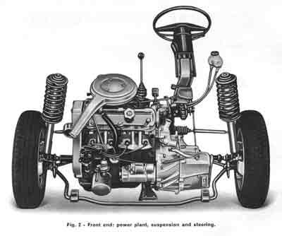 Thrindell Oblinity: The Fiat 128 - a Technical Trailblazer