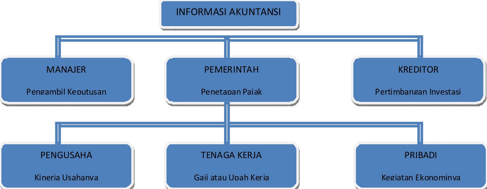 Gal_Gom: Pengertian Akuntansi