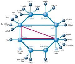 Mi blog: El Backbone de Internet.