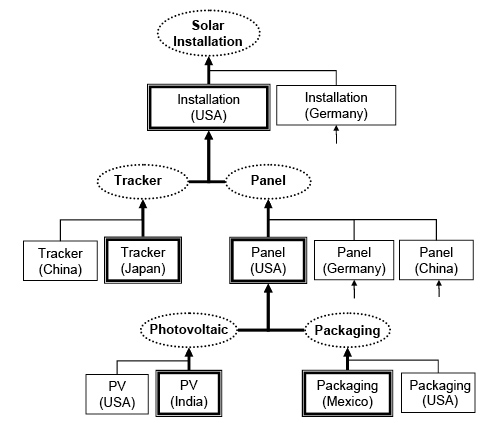 Green Manufacturing: Greening the supply chain, Part 4