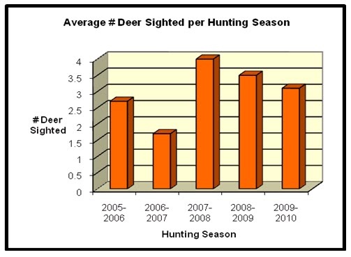 The Nature Conservancy's West Branch Research & Demonstration Forest ...