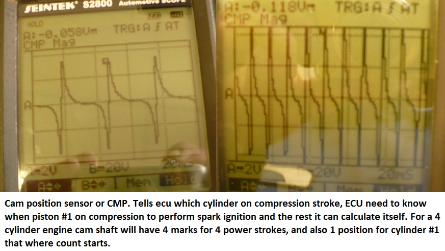 Kirills on car TTEC 4826 part 2: Oscilloscope Patterns to Capture WS3A