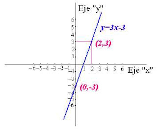 Hablando de gráfica en Matemática: La importancia del uso de las ...