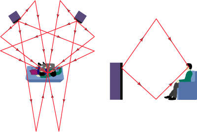 Acústica arquitectónica y medioambiental: Acústica de salas: introducción