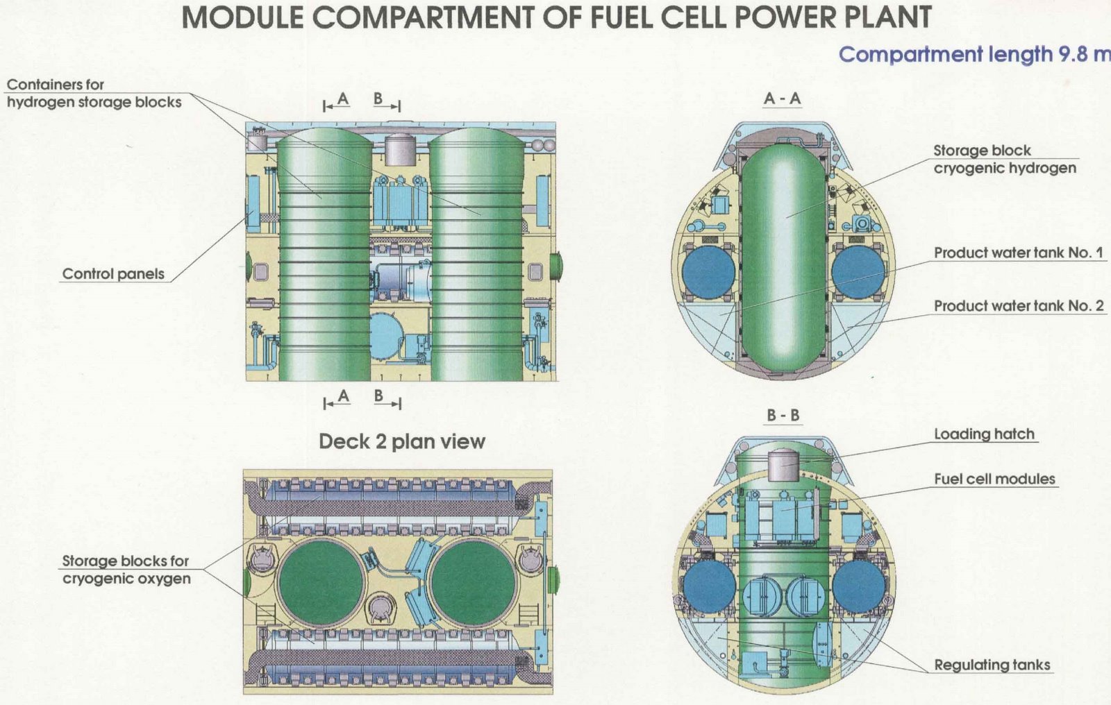 DCNS Closed Cycle Steam Turbine MESMA AIP vs DRDO Fuel Cell AIP System ...