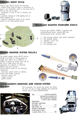 TRISHUL: What's Wrong With The T-90S MBT's Fire-Control System?