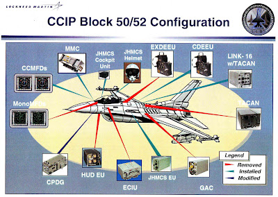 TRISHUL: F-16 Block 50/52 Explained