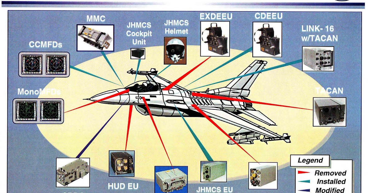 TRISHUL: F-16 Block 50/52 Explained