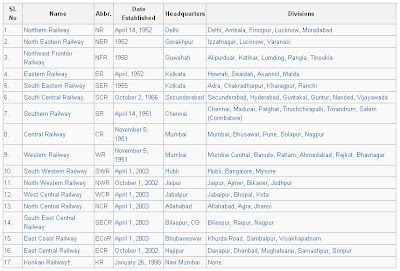 INDIAN RAILWAY: Railway Zones