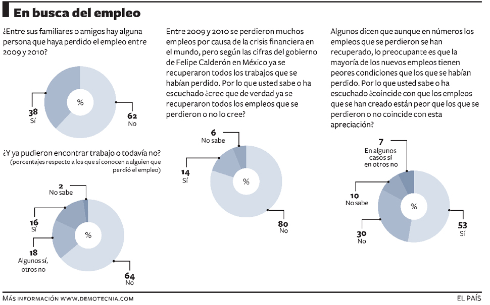 El Placer de Disentir.: Situación Laboral en México