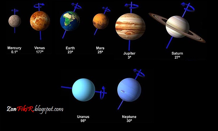 Zon fikir: Tanda-tanda pada pertukaran siang dan malam
