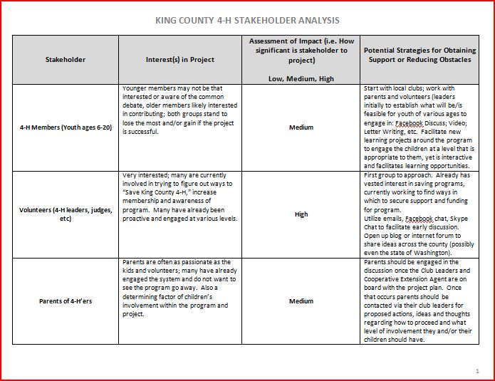 Learning in Action: Save King County 4-H: Project Plan