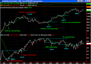 ES Index Futures Analysis: Linda Raschke, Momentum, Structure ...