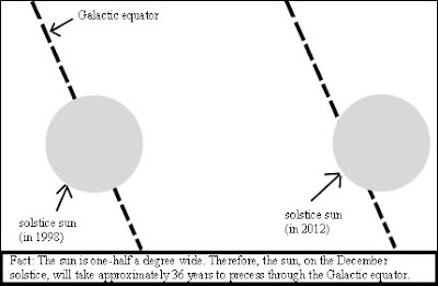2012 Galactic Alignment and what it means to us all. | Blog | Save Our ...