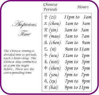 Cadeau: CHINESE AUSPICIOUS TIME