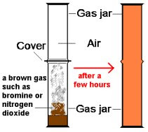 science buzz: If CO2 is so heavy, why doesn't it sink and suffocate us?