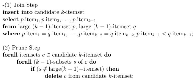 Bow's Blog: Algoritma Apriori (Apriori Algorithm)