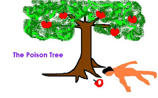 Vijayhtauras World: The Poison Tree - William Blake (Published in 1973)