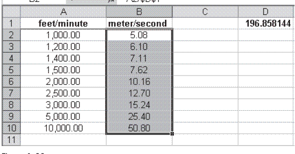 Convert feet per minute to meters per second - Formulas In Excel ...