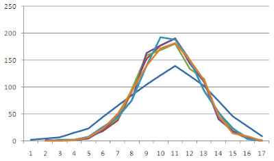 Andreac - Analisi di Hattrick: aprile 2010