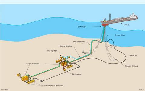 The Nomad: FPSO Ningaloo Vision, Western Australia.