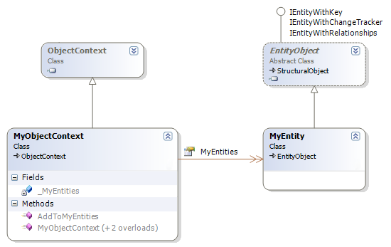 Maintenance Free Mocking For Unit Testing With Entity Framework 4 0