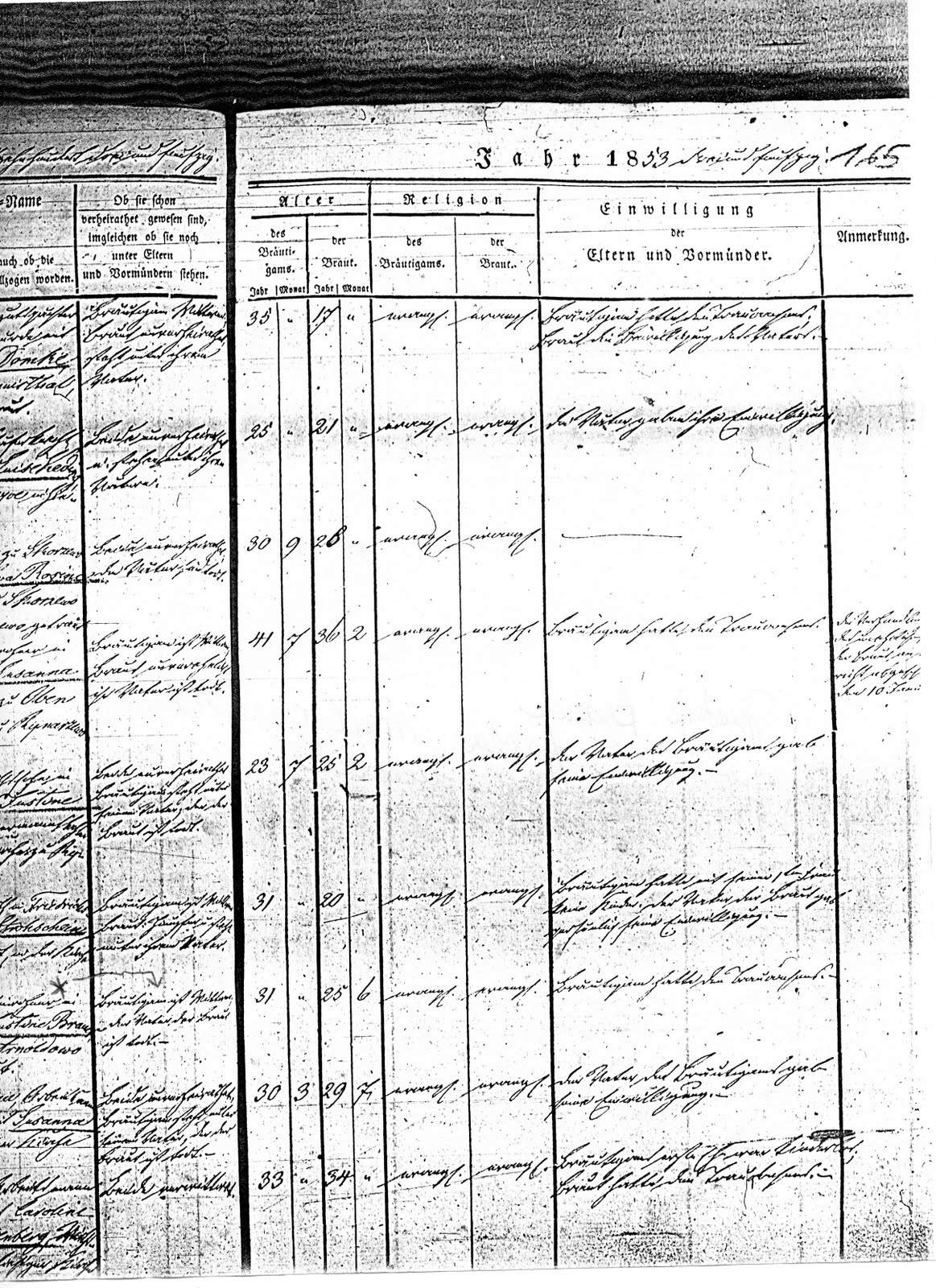 FERMAZIN FAMILY ANCESTRY: Friedrich Fermazin and Justine Brauer: 2nd ...