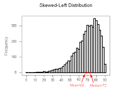 jonsent blog: box and whisker plot skewed left