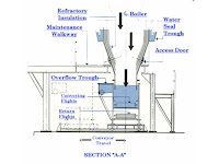 Inside Power Station: Submerged Chain Conveyor