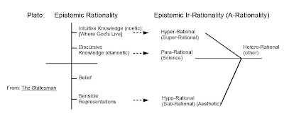 Pirates & Revolutionaries: Plato's Epistemic Rationality and ...