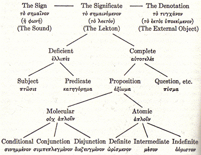 Pirates & Revolutionaries: Stoic Logic, Mates, Chapter 1, §5 Exposition ...