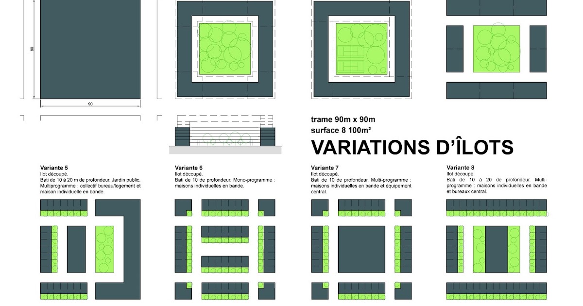 Lucilline: Projet - Recherche sur la figure de l'îlot