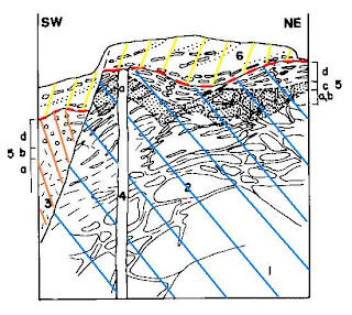 GeoPress: Ancient Shorelines: A 1 billion years old shoreline along ...