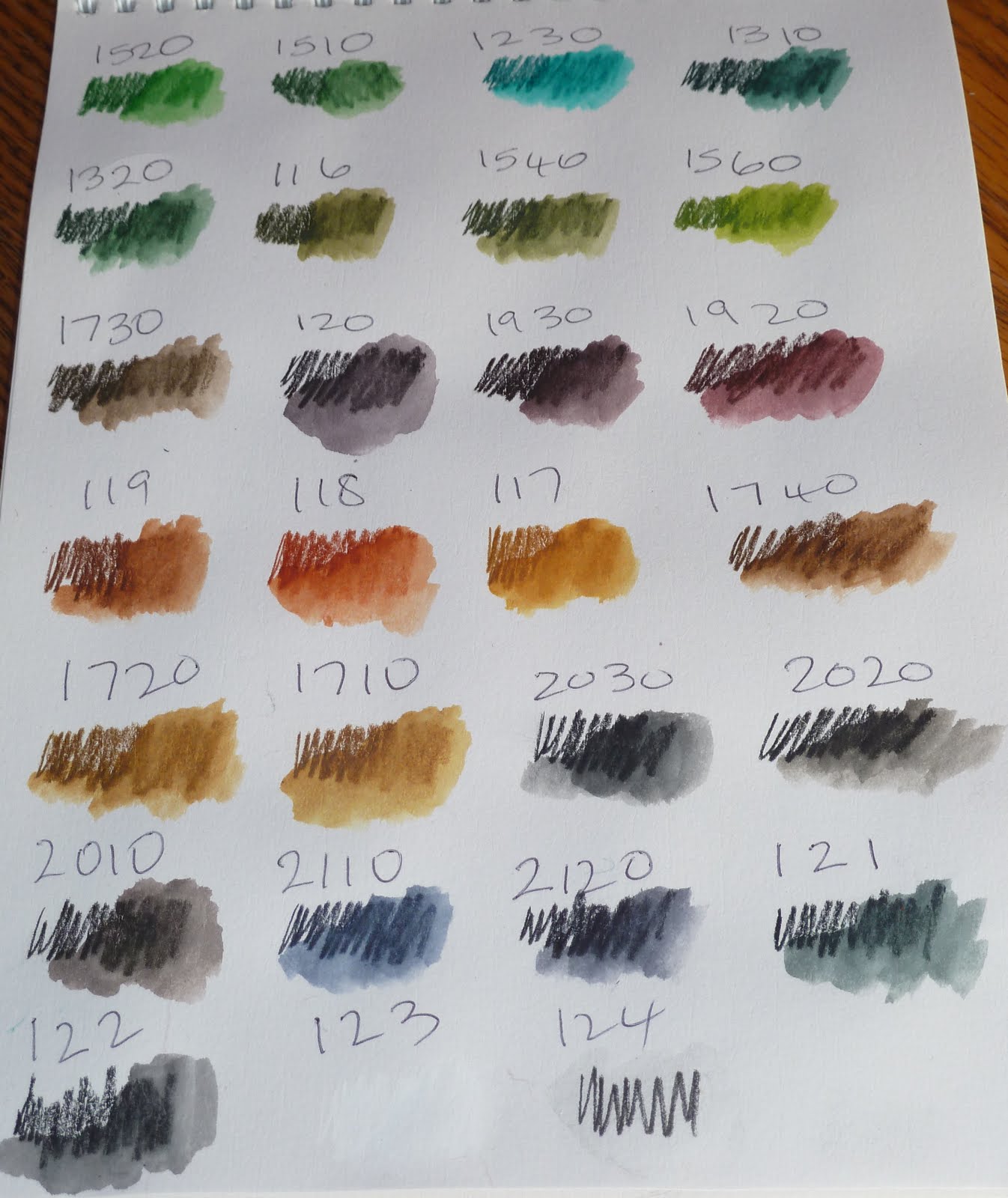 The Colour Junkie: Derwent Inktense Pencils