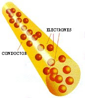 bienvenido al fascinante mundo de las ciencias: guia de electricidad