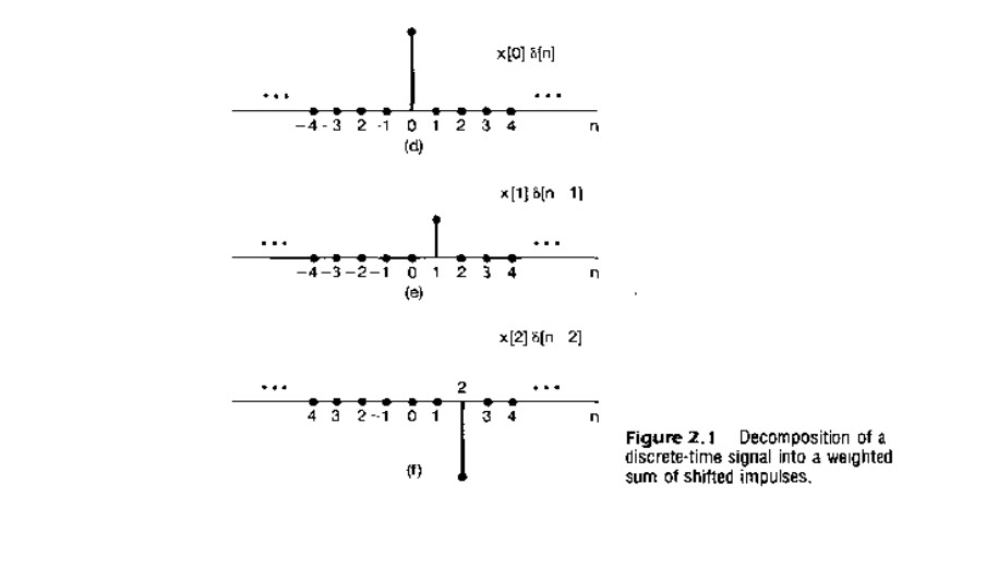 The Convolution Sum: Discrete-Time LTI Systems