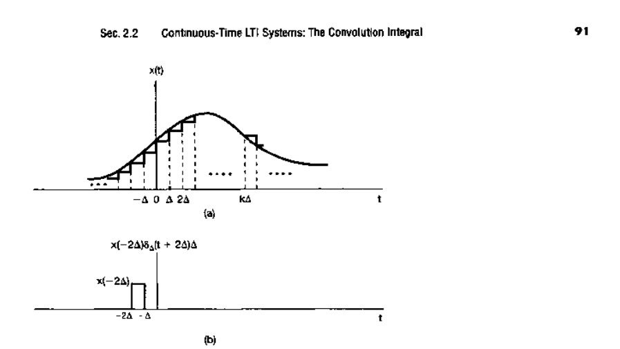 The Convolution Integral