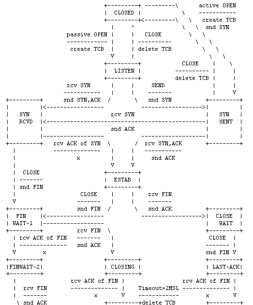 Untitled Tcp Connection State Part 2 
