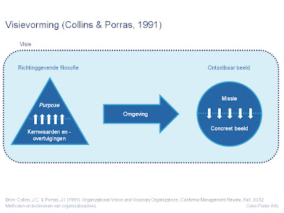 Methoden en technieken van organisatieadvies: Reactie op de te ...
