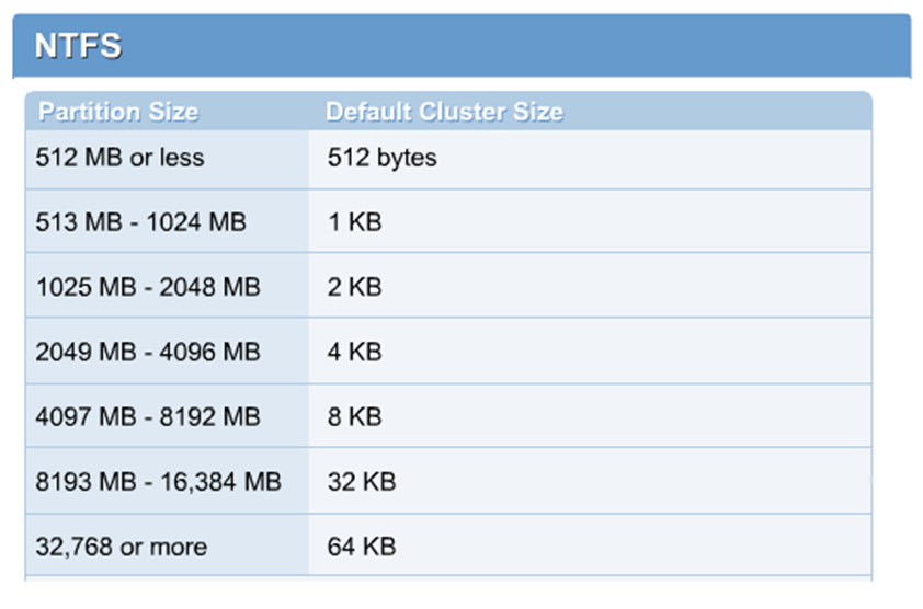 blog Edwin Acosta: DISCO DURO