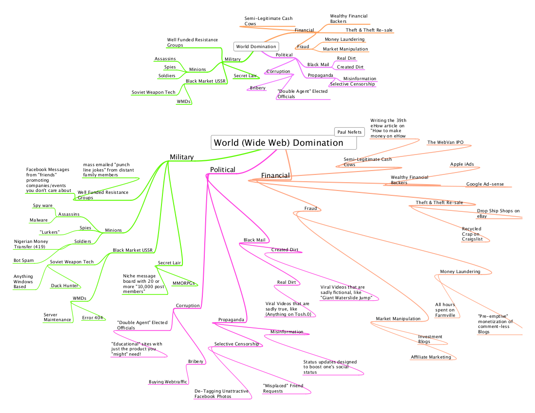 Power Point Stick Figures: World (Wide Web) Domination: 101 Fails at a time