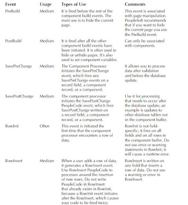 PeopleSoft Technical Notes: PeopleSoft Technical: PeopleCode