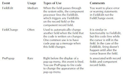 PeopleSoft Technical Notes: PeopleSoft Technical: PeopleCode