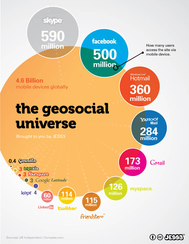 Delights from the Digital Treasure Trove: Nice infographic gives ... Delights from the Digital Treasure Trove: Nice infographic gives ...