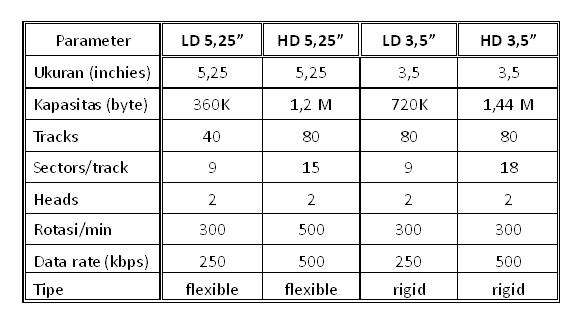 akoecantiQ: Magnetik Disk