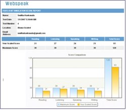 Blended Learning for TOEFL Classes