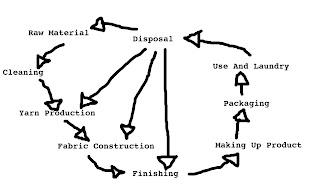 fabric of our own making: Fibres