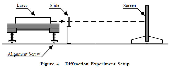 Diffraction ~ Find n Grab it